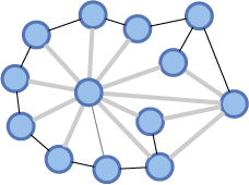 Solutions - GraphGrid » :: GraphGrid