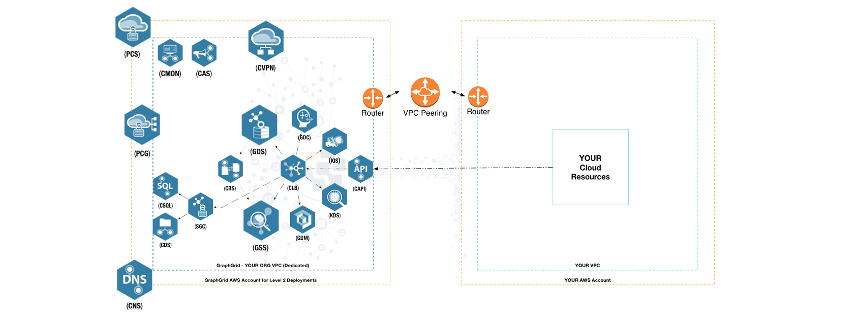 Cloud - GraphGrid » :: GraphGrid