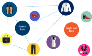 Graph Thinking: A Simple Explainer for Connected Data - GraphGrid ...